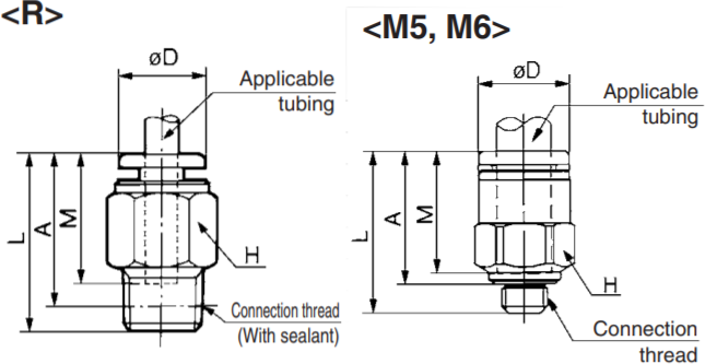 Straight Fitting Pushfit to thread